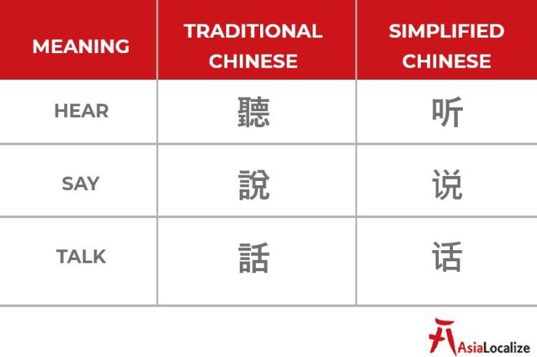 Chinese Translation: Traditional vs. Simplified (Which to Use?)