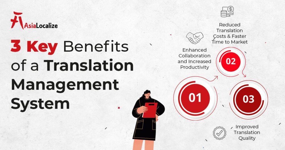 Translation Management System Explained: Benefits & Features