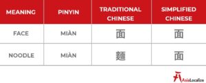 Chinese Translation: Traditional vs. Simplified (Which to Use?)