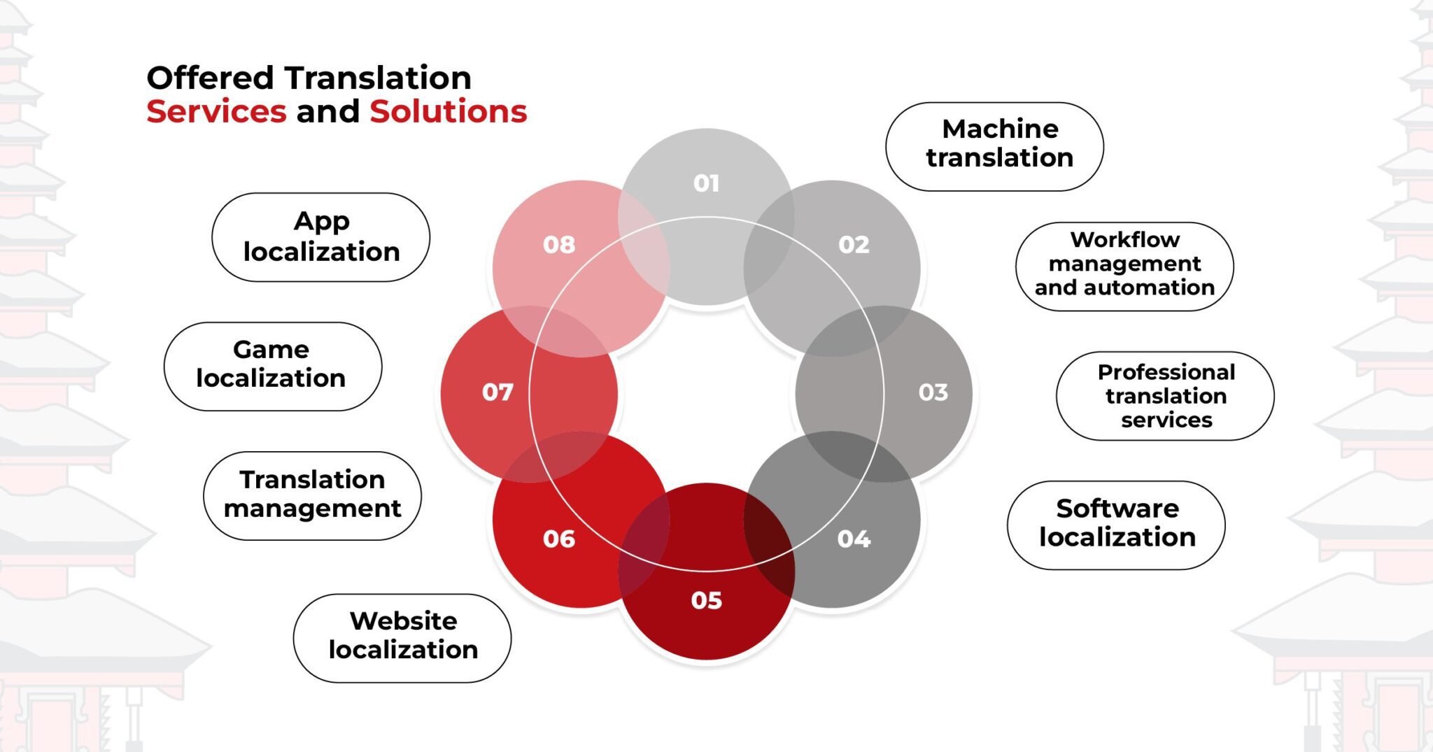 Top Translation Services Companies
