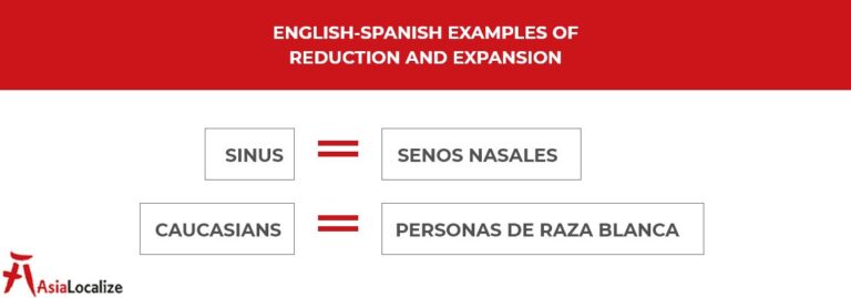 10 Translation Techniques to Win Global Audiences