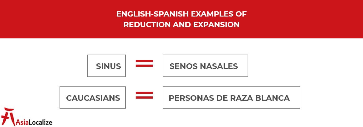 10 Translation Techniques to Win Global Audiences