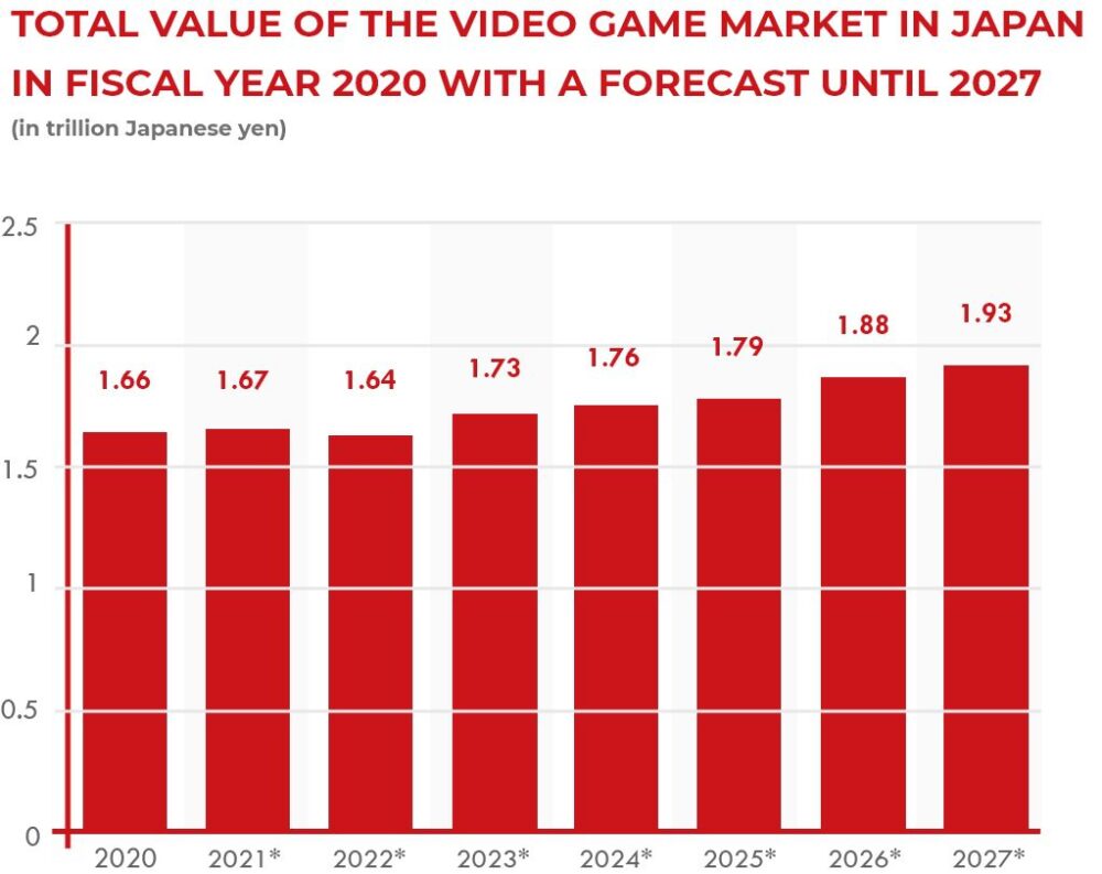 The Challenges of Japanese Game Localization | Asialocalize