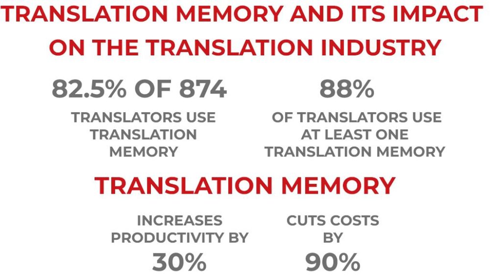Insights Into The Translation Memory Technology | Asialocalize