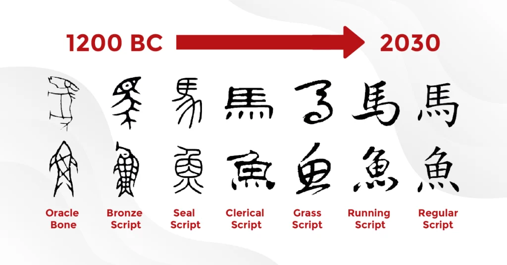 Chinese Language History: Powerful Lessons for Brands